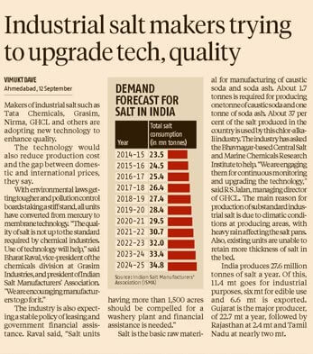 GHCL News and Updates | GHCL in News | Media Coverage | GHCL Ltd